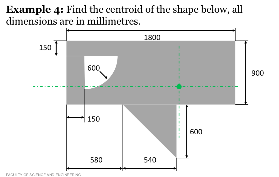 Solved Example 4: Find the centroid of the shape below, all | Chegg.com