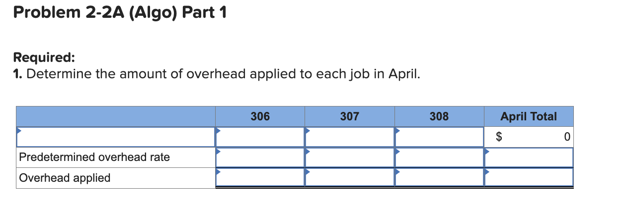 Solved Problem 2-2A (Algo) Computing and recording job | Chegg.com