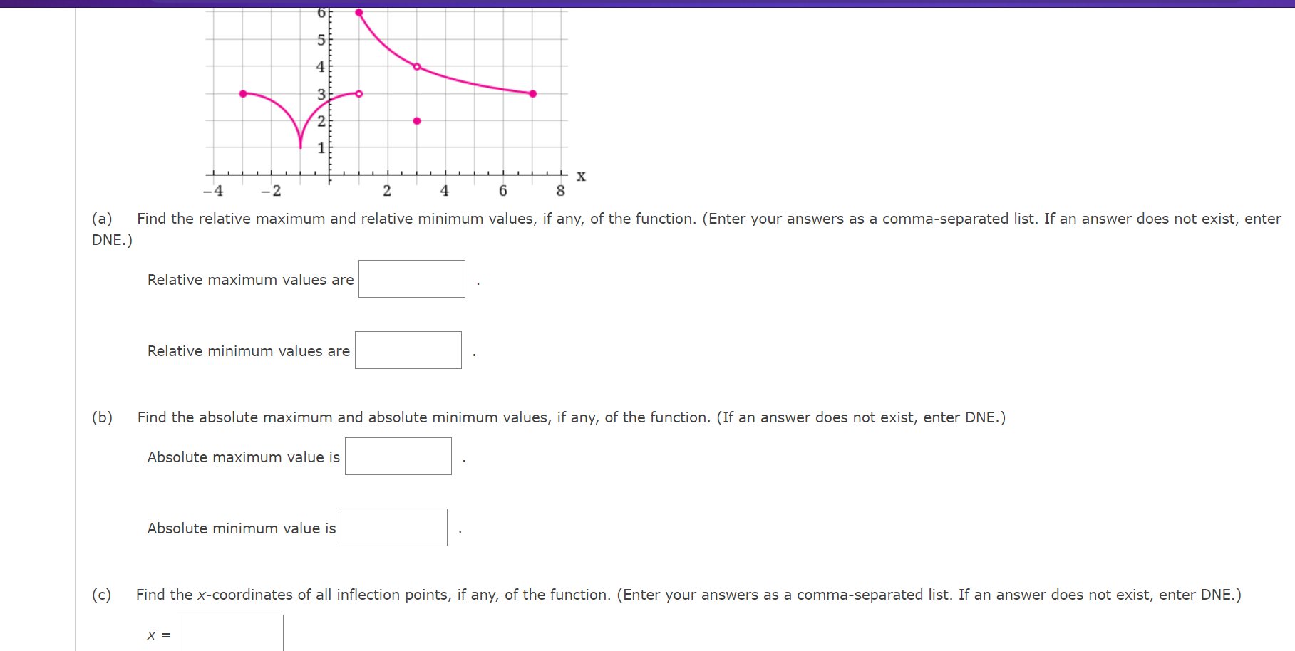 Solved 6 5 4 NW 1 4 - 2 2 4 6 8 (a) Find the relative | Chegg.com