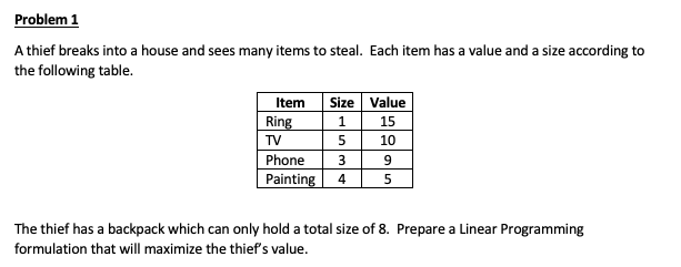 Solved Formulate the Linear Program for the problem. Do NOT | Chegg.com