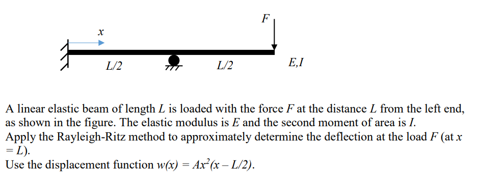 Solved A linear elastic beam of length L is loaded with the | Chegg.com