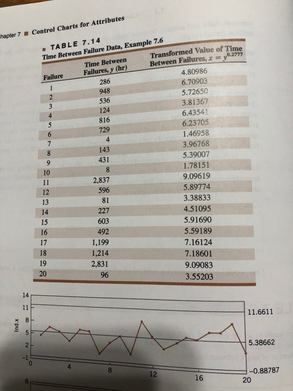 Solved Please set up a CUSUM chart for monitoring the time | Chegg.com
