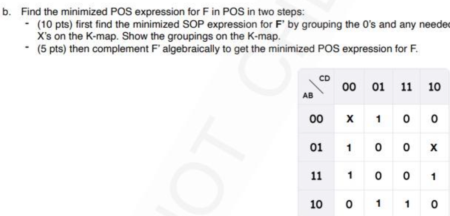 Solved Find the minimized POS expression for \( ﻿F \) ﻿in | Chegg.com