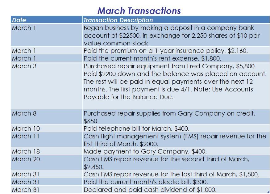 Solved March TransactionsChart of Accounts | Chegg.com