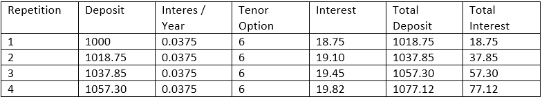 Solved Make C/C++ Program Title Deposit Calculator Input | Chegg.com