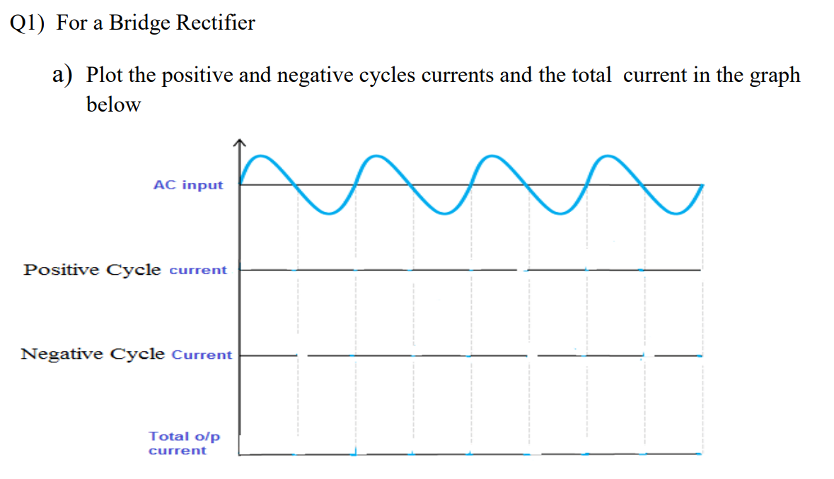Solved Q1) For a Bridge Rectifier a) Plot the positive and | Chegg.com