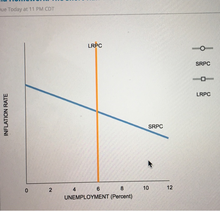 Solved 3. The long-run effects of monetary policy The | Chegg.com