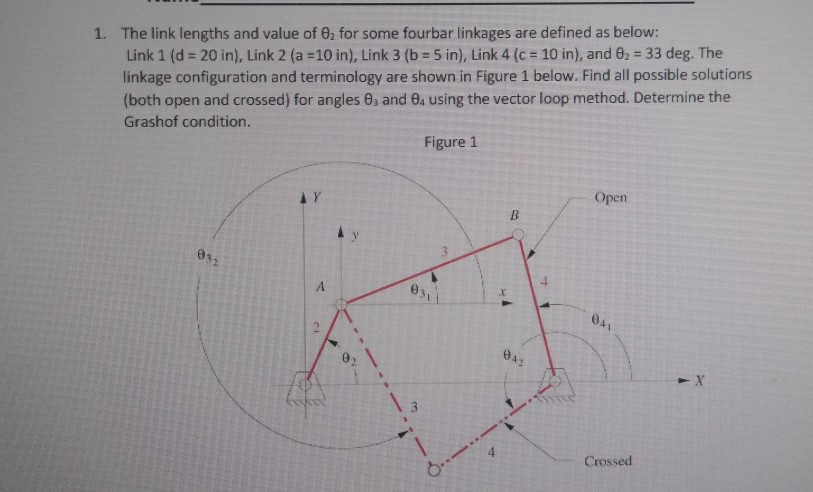 Solved 1. The link lengths and value of 02 for some fourbar | Chegg.com