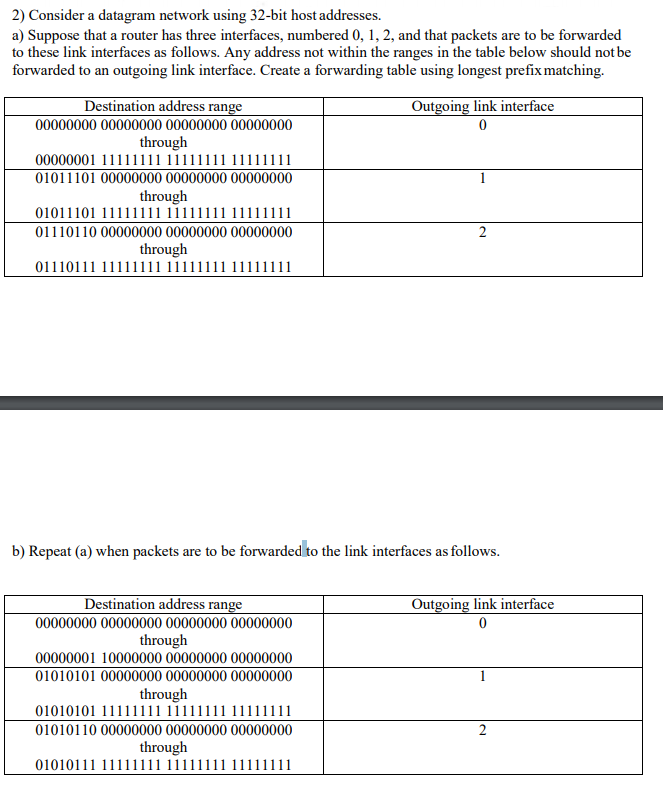 Solved 2) Consider a datagram network using 32-bit host | Chegg.com