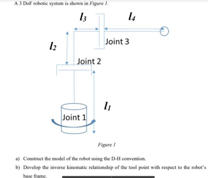 Solved A 3 DoF robotic system is shown in Figure 1. 13 Joint | Chegg.com