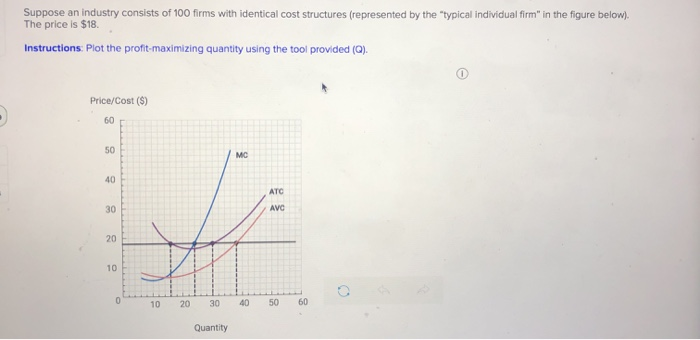 Solved Suppose An Industry Consists Of 100 Firms With
