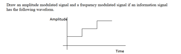 Solved Draw an amplitude modulated signal and a frequency | Chegg.com