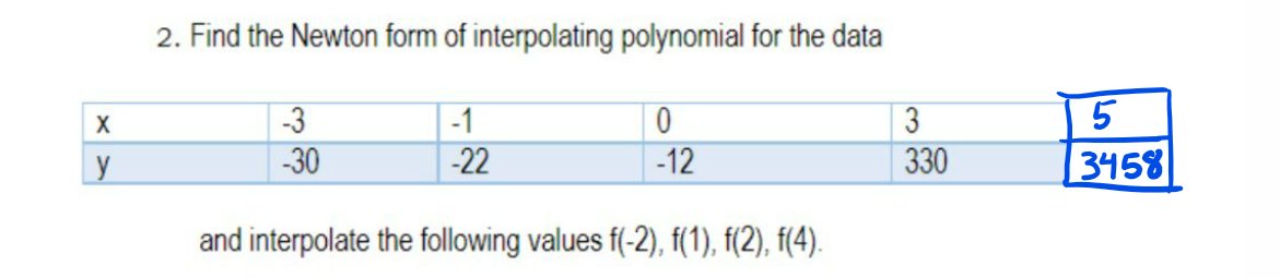 Solved 2. Find the Newton form of interpolating polynomial | Chegg.com