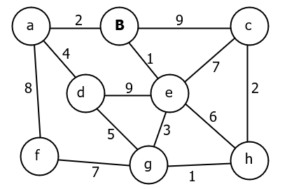 Solved Shown below is an undirected weighted graph G. Use | Chegg.com