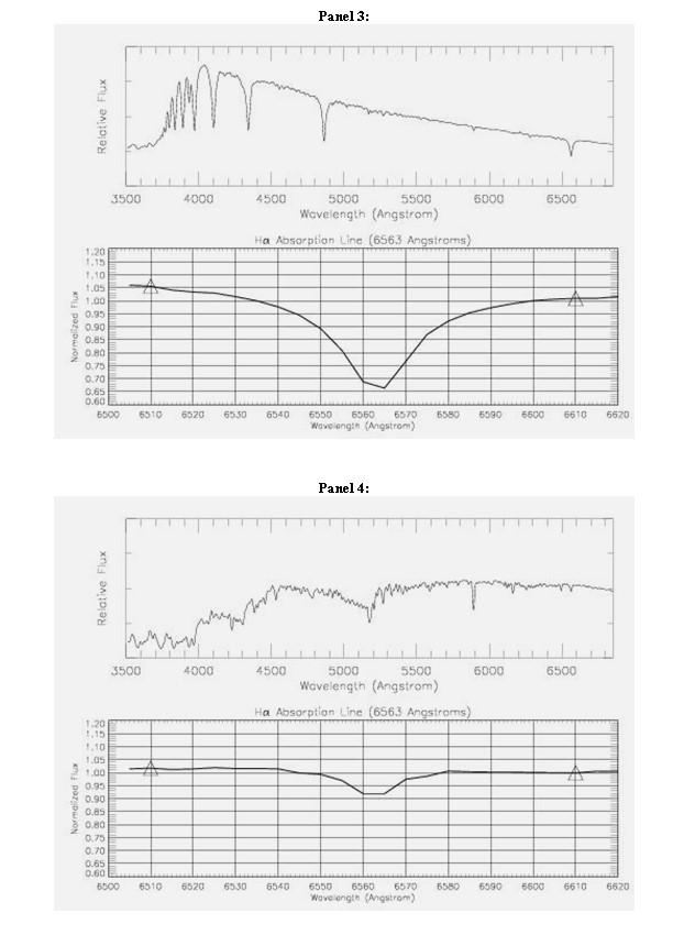Solved Look at the six panels of spectra on the following | Chegg.com