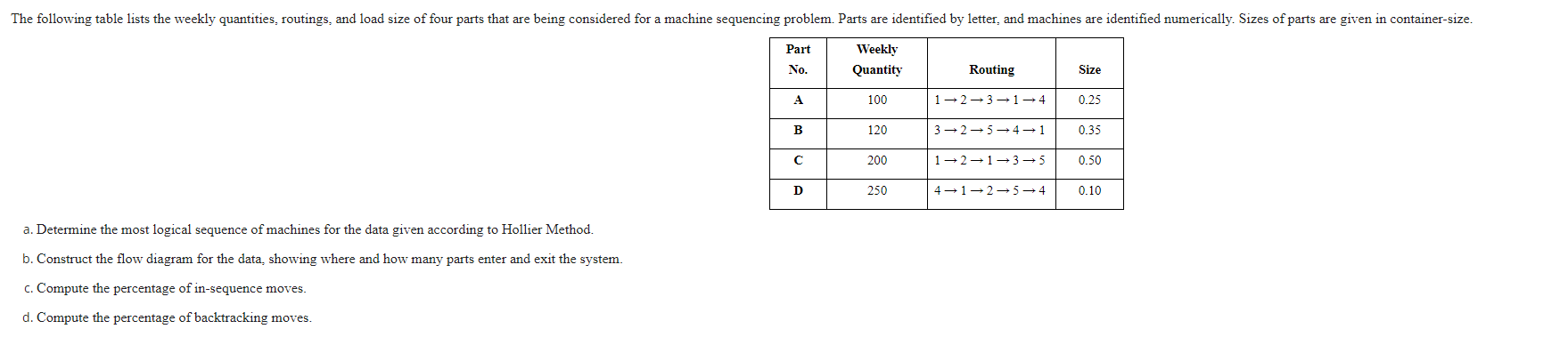 The following table lists the weekly quantities, | Chegg.com