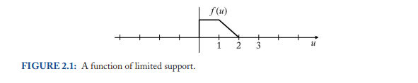 Solved FIGURE 2.1: A function of limited support.2.3 Using | Chegg.com