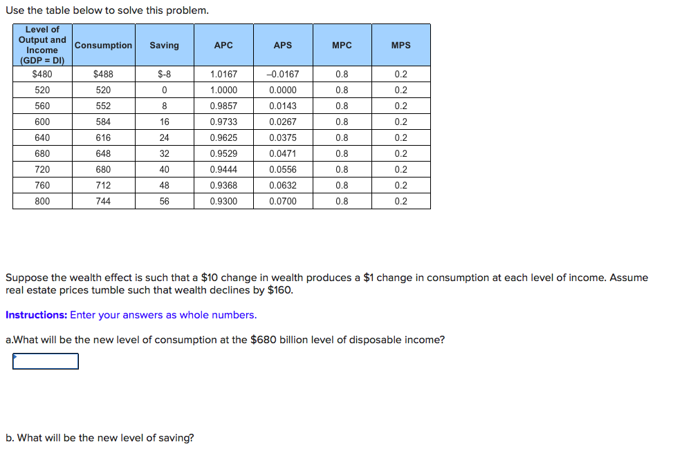 Solved Use the table below to solve this problem. | Chegg.com