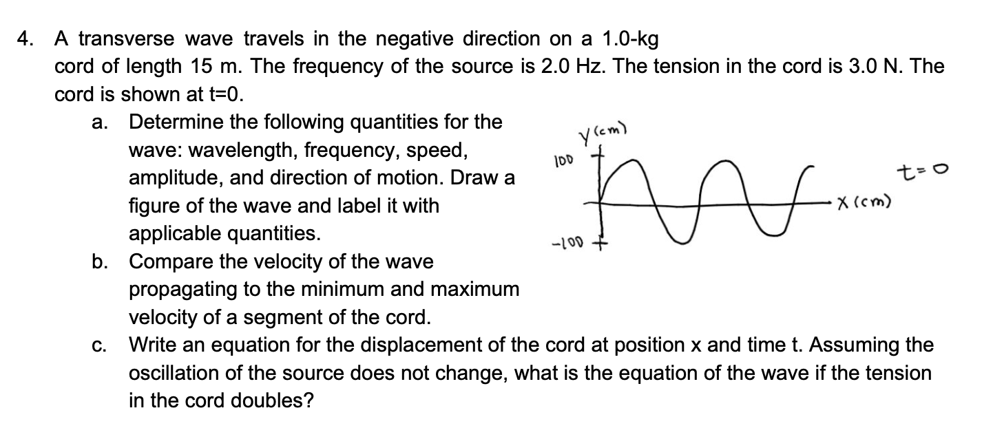 Solved A transverse wave travels in the negative direction | Chegg.com