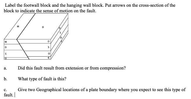 Solved Label the footwall block and the hanging wall block. | Chegg.com