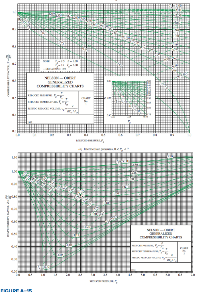 Solved TABLE A-6 P = 0.01 MPa (45.81°C). P = 0.05 MPa | Chegg.com