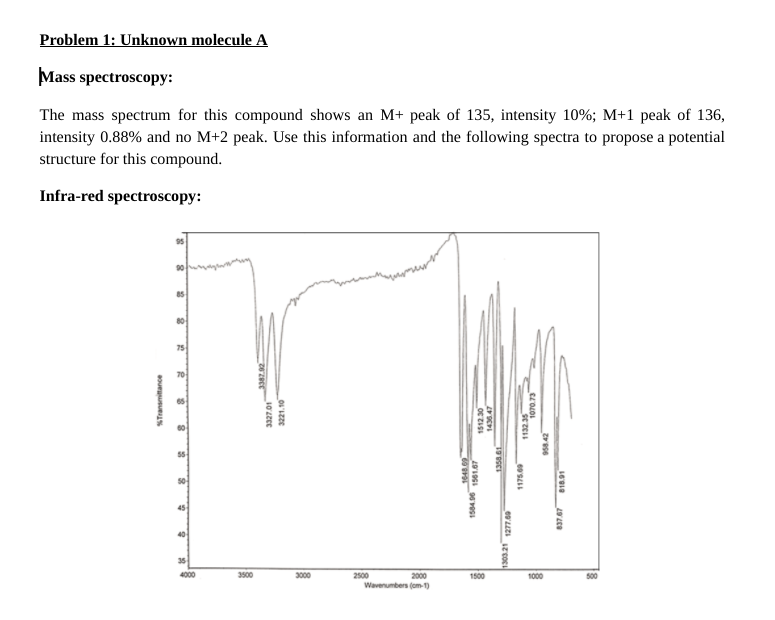 Solved Problem 1: Unknown molecule A Mass spectroscopy: The | Chegg.com