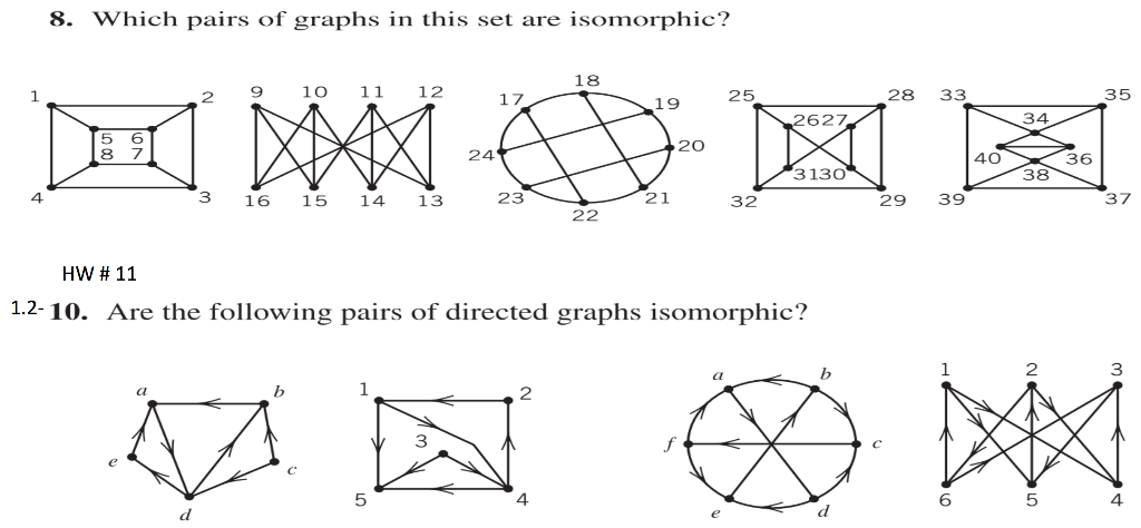 Solved 8. Which pairs of graphs in this set are isomorphic? | Chegg.com