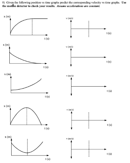 Solved 8 Given The Following Position Vs Time Graphs