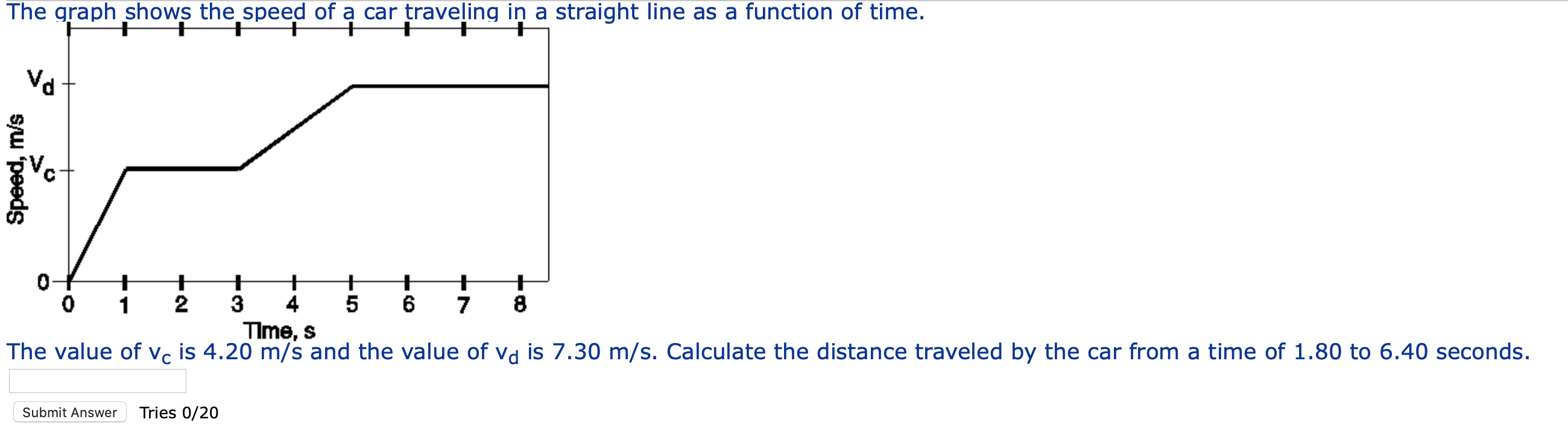 Solved The graph shows the speed of a car traveling in a | Chegg.com