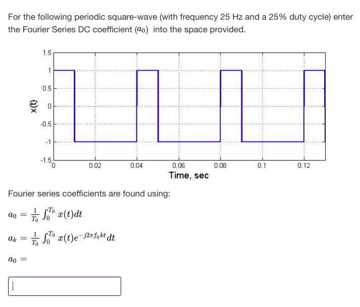 Solved For the following periodic square-wave (with | Chegg.com