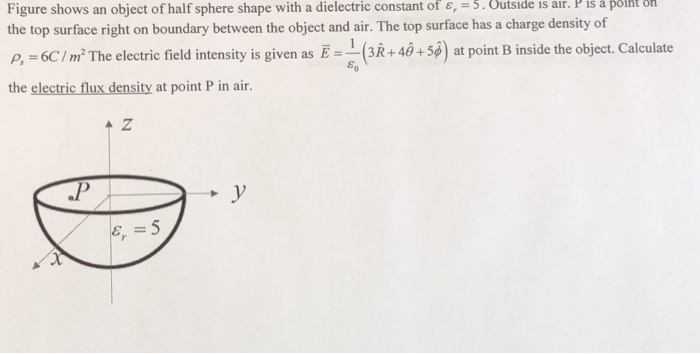 Solved Figure shows an object of half sphere shape with a | Chegg.com