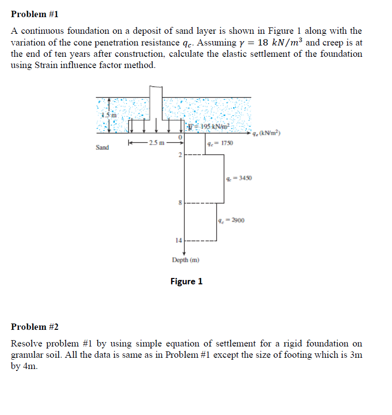Solved Problem #1 A continuous foundation on a deposit of | Chegg.com