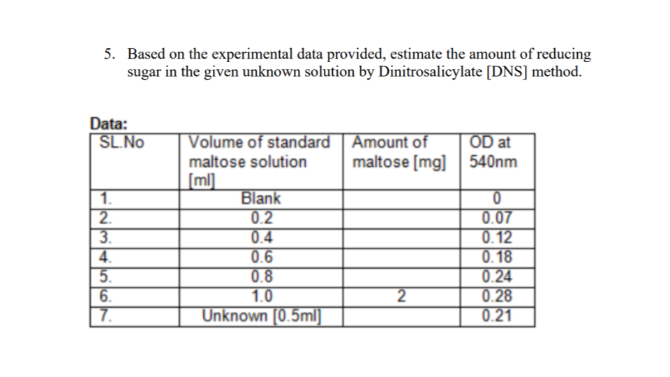 Solved 5. Based on the experimental data provided, estimate | Chegg.com
