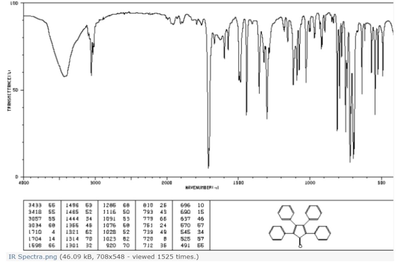 Solved Can you answer the IR and NMR spectrum of diphenyl | Chegg.com