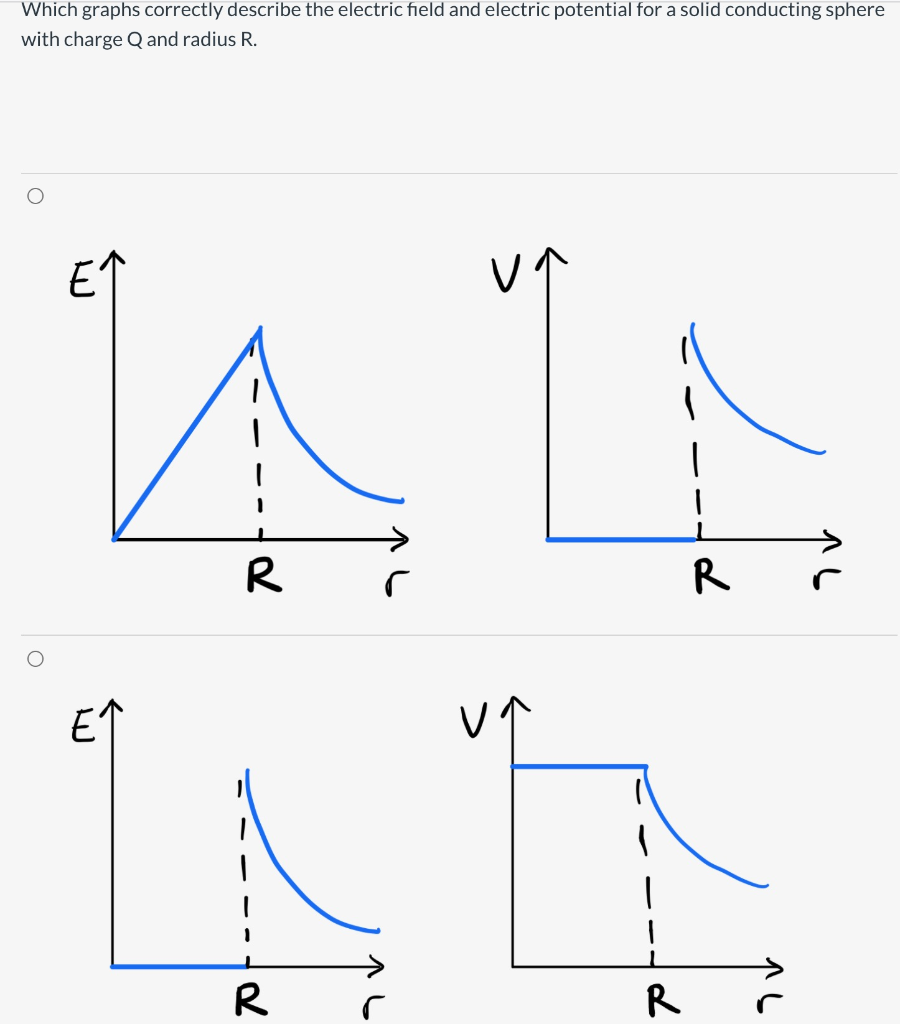Solved Which graphs correctly describe the electric field | Chegg.com