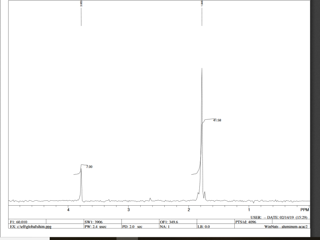 Solved This is an NMR spectrum of Al(acac)3, identify the | Chegg.com