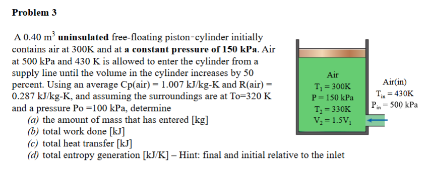 Solved Problem 3A 0.40m3 ﻿uninsulated free-floating | Chegg.com