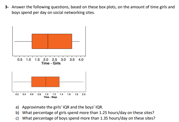 Solved 3- Answer the following questions, based on these box | Chegg.com