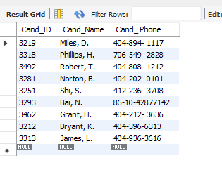 [Solved]: Review the attributes of all tables carefully and