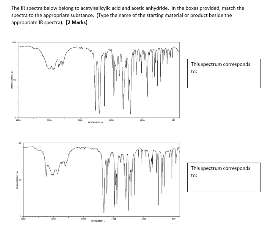 Solved The IR spectra below belong to acetylsalicylic acid | Chegg.com