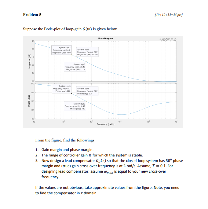 Solved Problem 5 [10+10+35=55pts] Suppose the Bode-plot of | Chegg.com