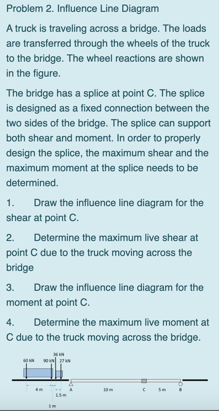 Solved Problem 2. Influence Line Diagram A truck is | Chegg.com