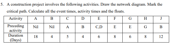 Solved A construction project involves the following | Chegg.com