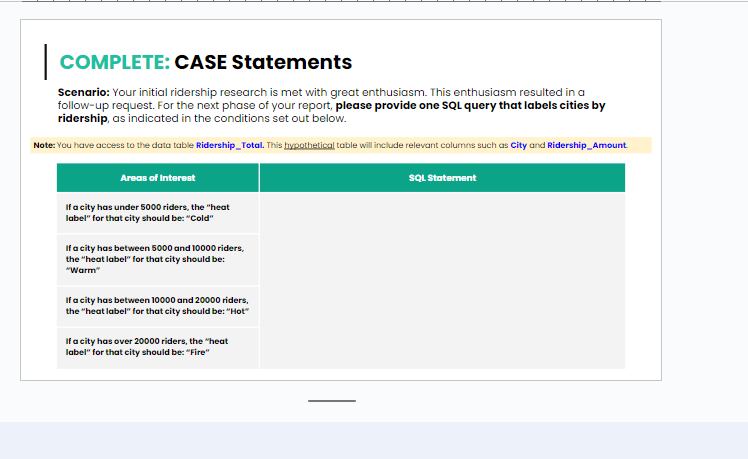 Solved COMPLETE: CASE Statements Scenario: Your initial | Chegg.com