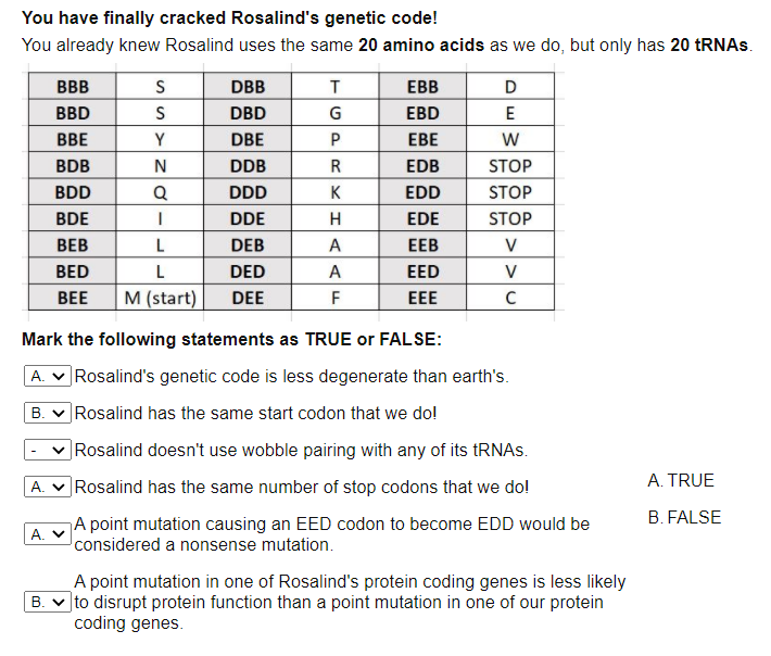 Solved You have finally cracked Rosalind's genetic code! You | Chegg.com