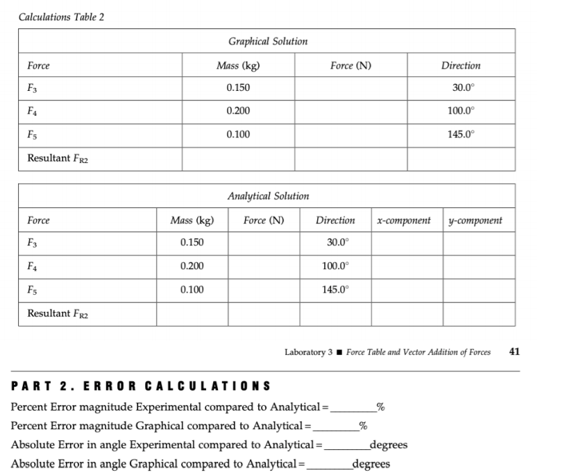 Solved Calculations Table 2 Graphical Solution Force Mass | Chegg.com