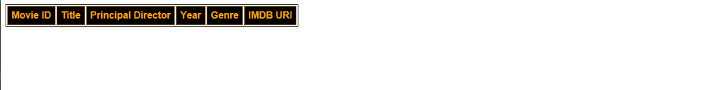 Solved Please Help With The Following Xml Xslt