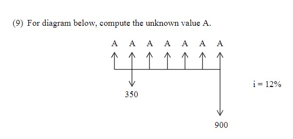 Solved (9) For diagram below, compute the unknown value A. | Chegg.com