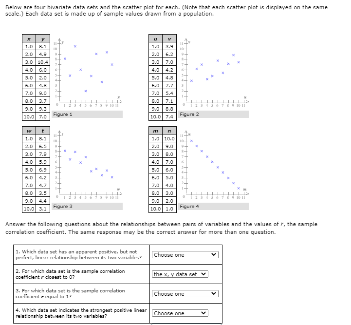 Solved Below are four bivariate data sets and the scatter | Chegg.com