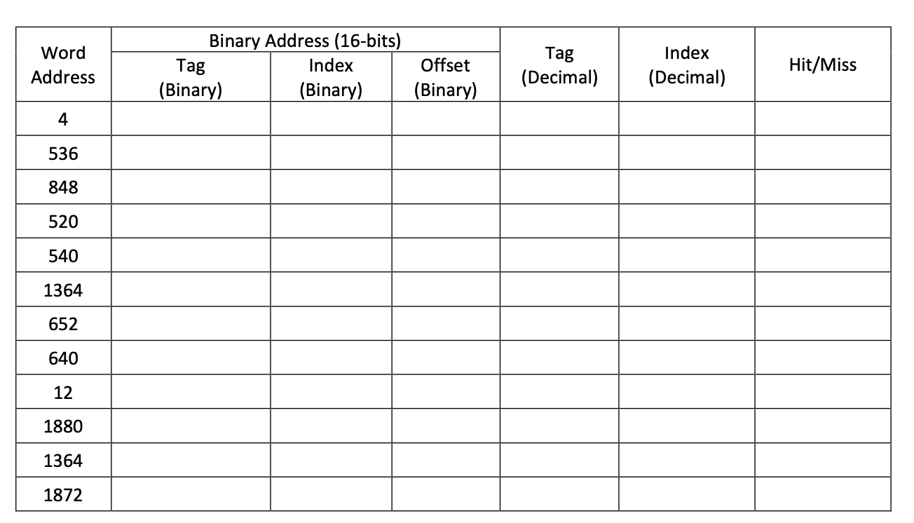 Solved Assume a byte-addressable memory with 16-bit address. | Chegg.com
